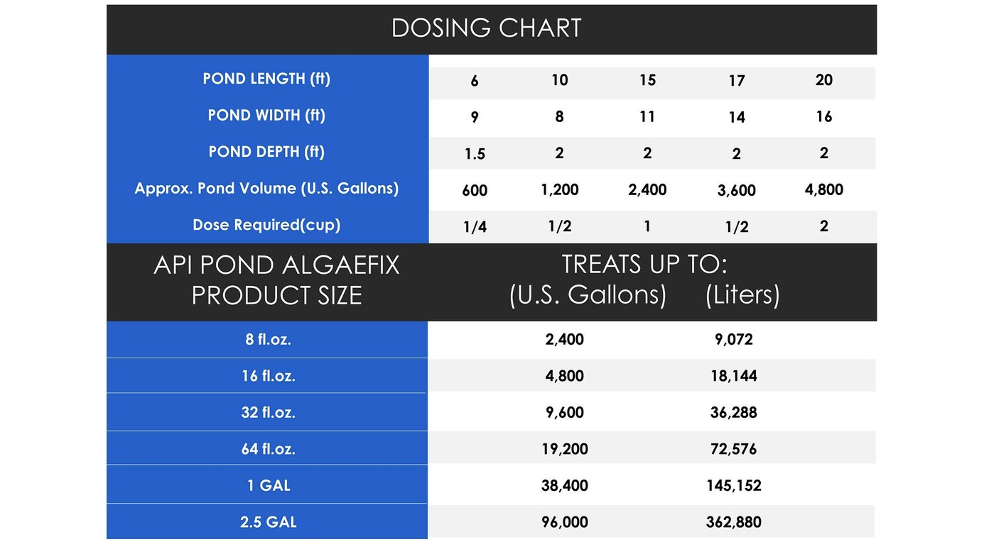 API Pond Algaefix Algae Control Solution, 1-gal bottle - Chewy.com