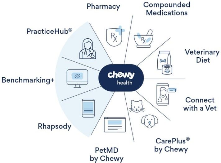 Chewy Health