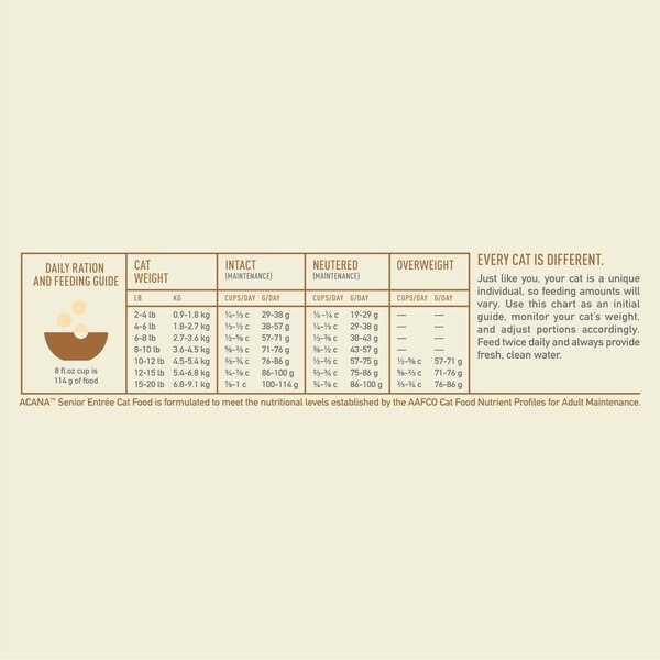 ACANA Senior Entrée Free-Run Chicken & Turkey Dry Cat Food, 4-lb bag - Chewy.com