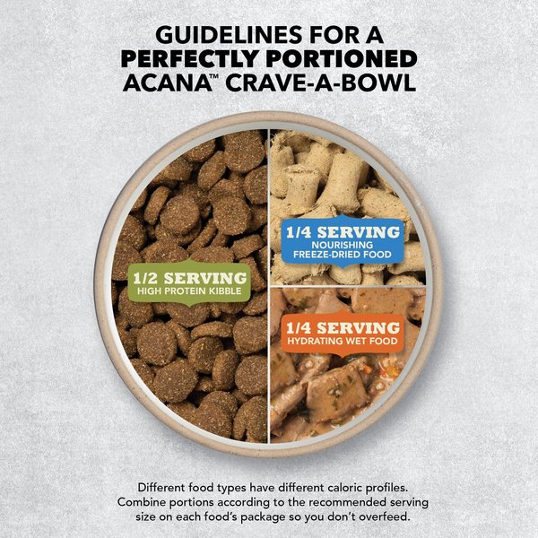 ACANA Red Meat & Grains Beef Pork & Lamb Wholesome Grains Dry Dog Food ...