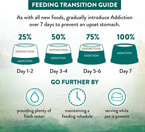 ADDICTION Premium Wild Islands Island Birds Adult Grain-Free & High ...