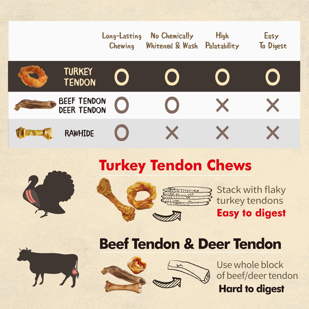 AFRESCHI Natural Turkey Tendon Bone Natural Dog Chew Treat, Small, 40 ...