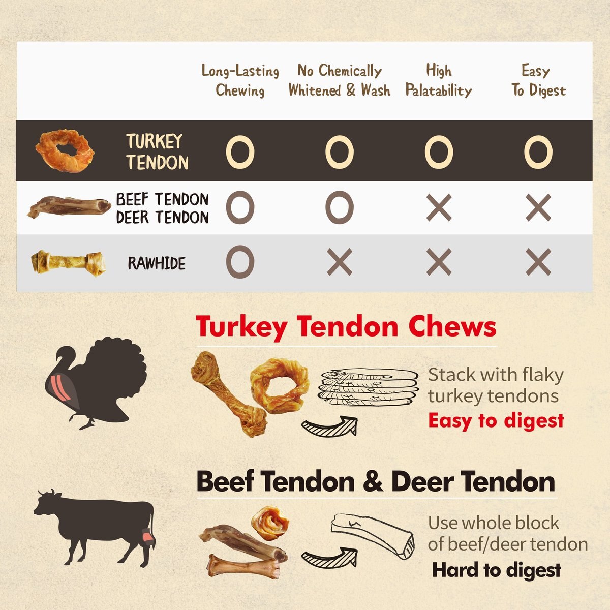 AFRESCHI Natural Turkey Tendon Strip Natural Dog Chew Treat, 10 count ...
