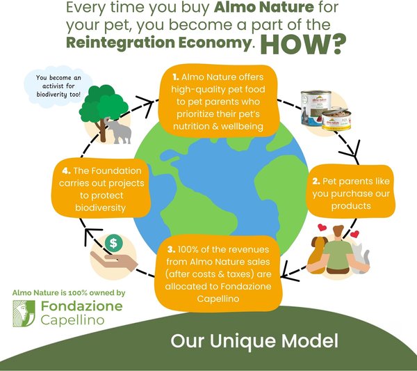 ALMO NATURE HQS Supportive Formulas Immune Support Formula Shredded ...