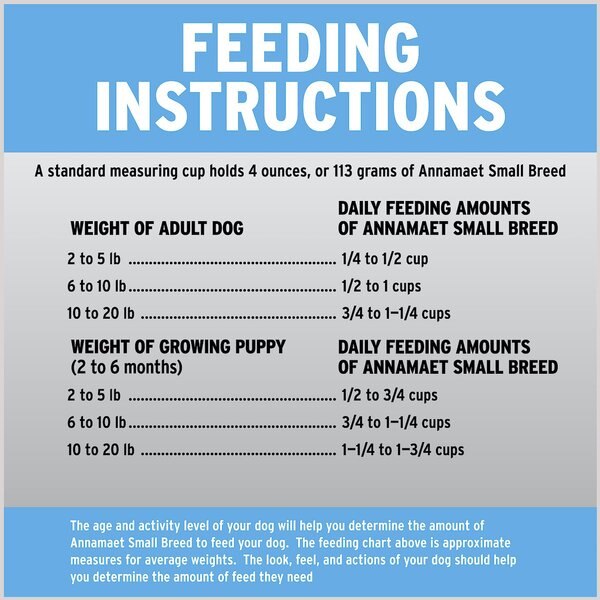 ANNAMAET Original Small Breed Formula Dry Dog Food, 12-lb bag - Chewy.com