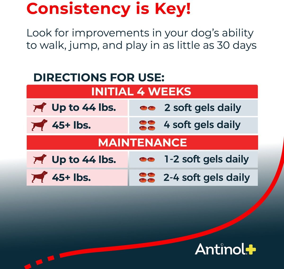 ANTINOL PLUS Softgel Joint Supplement for Dogs, 90 count - Chewy.com