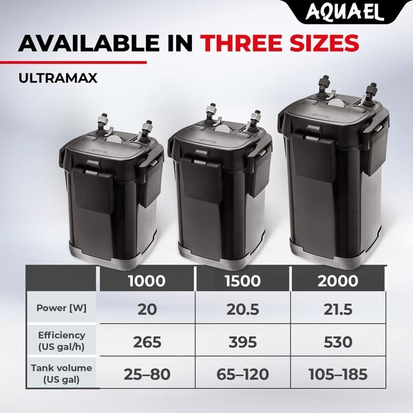 AQUAEL Ultramax 1000 External Water Filter - Chewy.com
