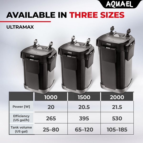 AQUAEL Ultramax 1500 External Water Filter - Chewy.com