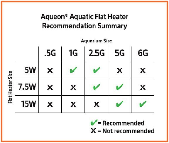 AQUEON Mini Aquarium Heater, 2-gal, 5 watt - Chewy.com