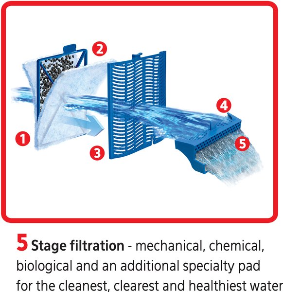 AQUEON QuietFlow 30 Series Aquarium Filter Kit - Chewy.com