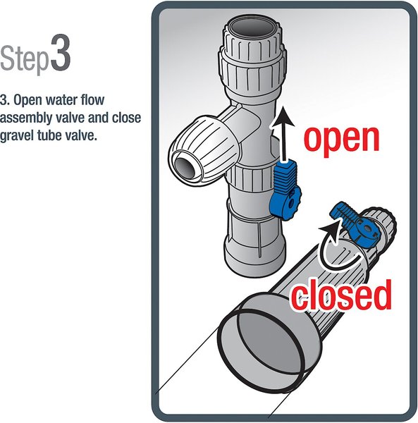 AQUEON Water Flow Control Valve Assembly - Chewy.com