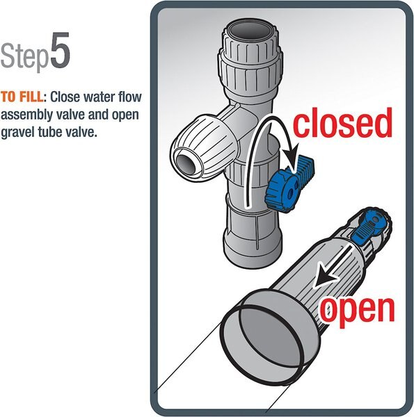AQUEON Water Flow Control Valve Assembly - Chewy.com