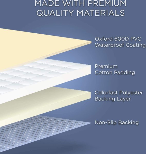 ARF PETS Waterproof, Non Slip Backing & Extra Bumper Flap Protector for ...