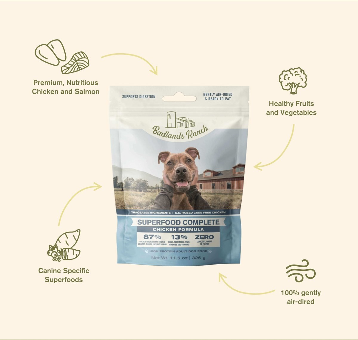 BADLANDS RANCH Superfood Complete Grain-Free Chicken Air-Dried Dog Food ...
