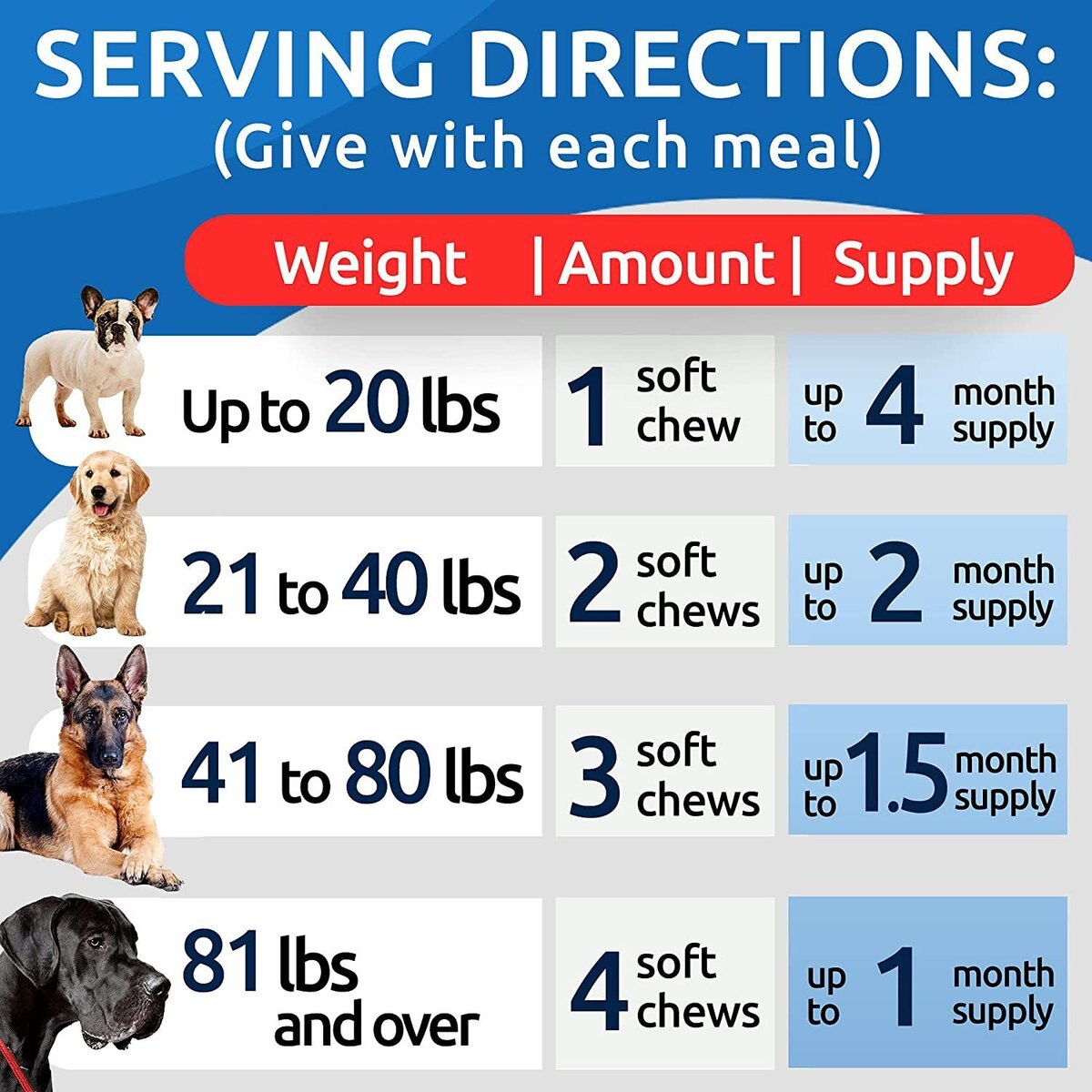 BARK&SPARK Dog Probiotics for Dogs with Digestive Enzymes Prebiotics ...