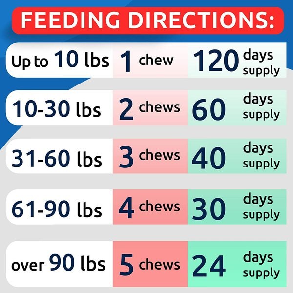 BARK&SPARK Grass Burn Spot Chews for Dogs & Urine Neutralizer & Grass ...