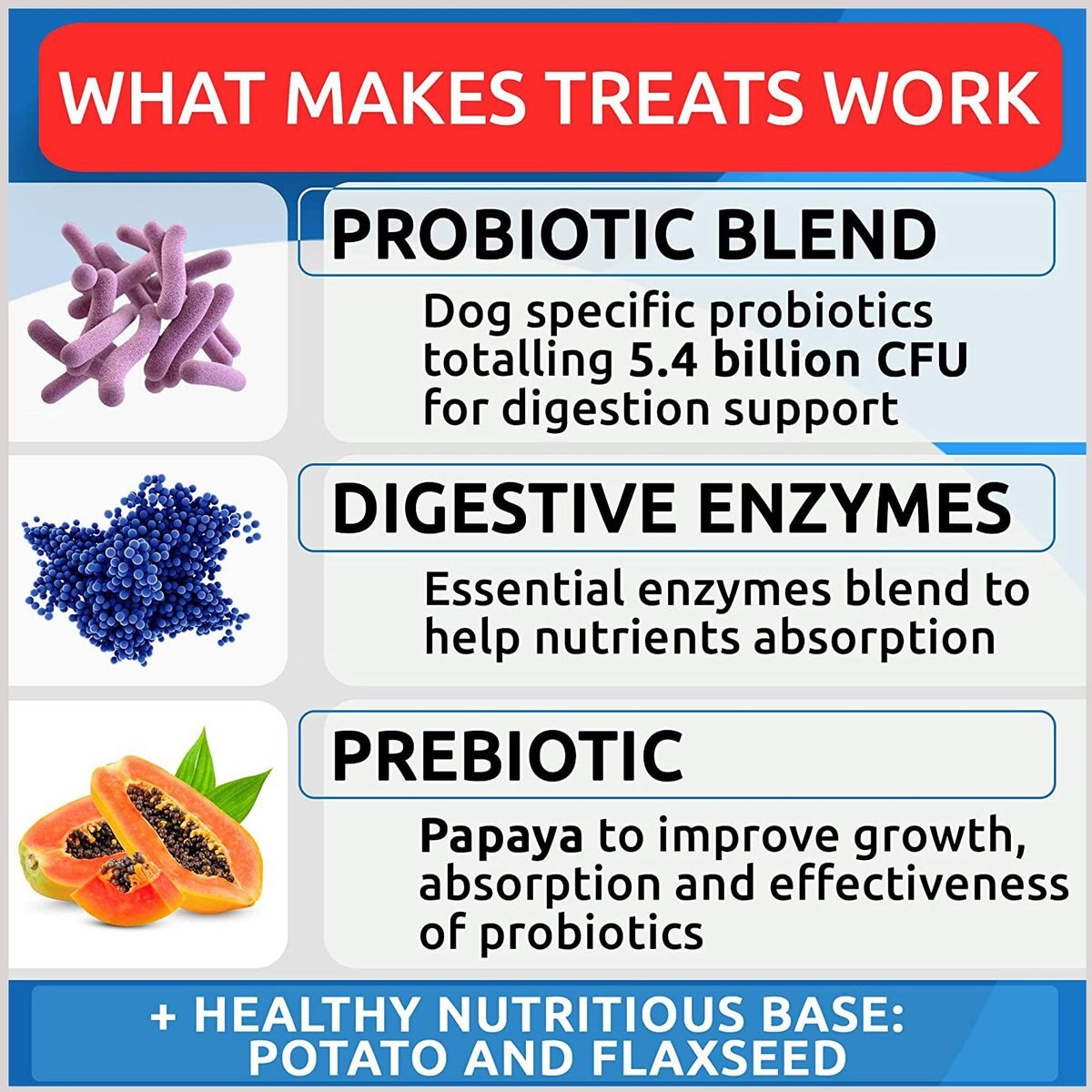 BARK&SPARK Probiotics & Digestive Enzymes Fiber & Digestion & Gut ...