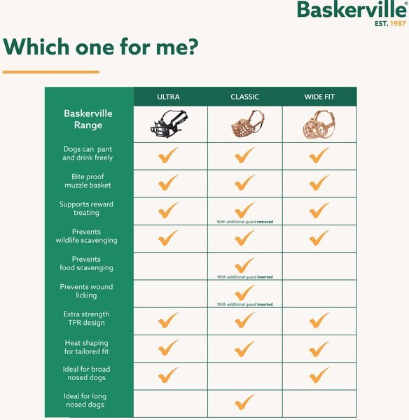 BASKERVILLE Wide Fit Basket Muzzle, Tan, 1 - Chewy.com