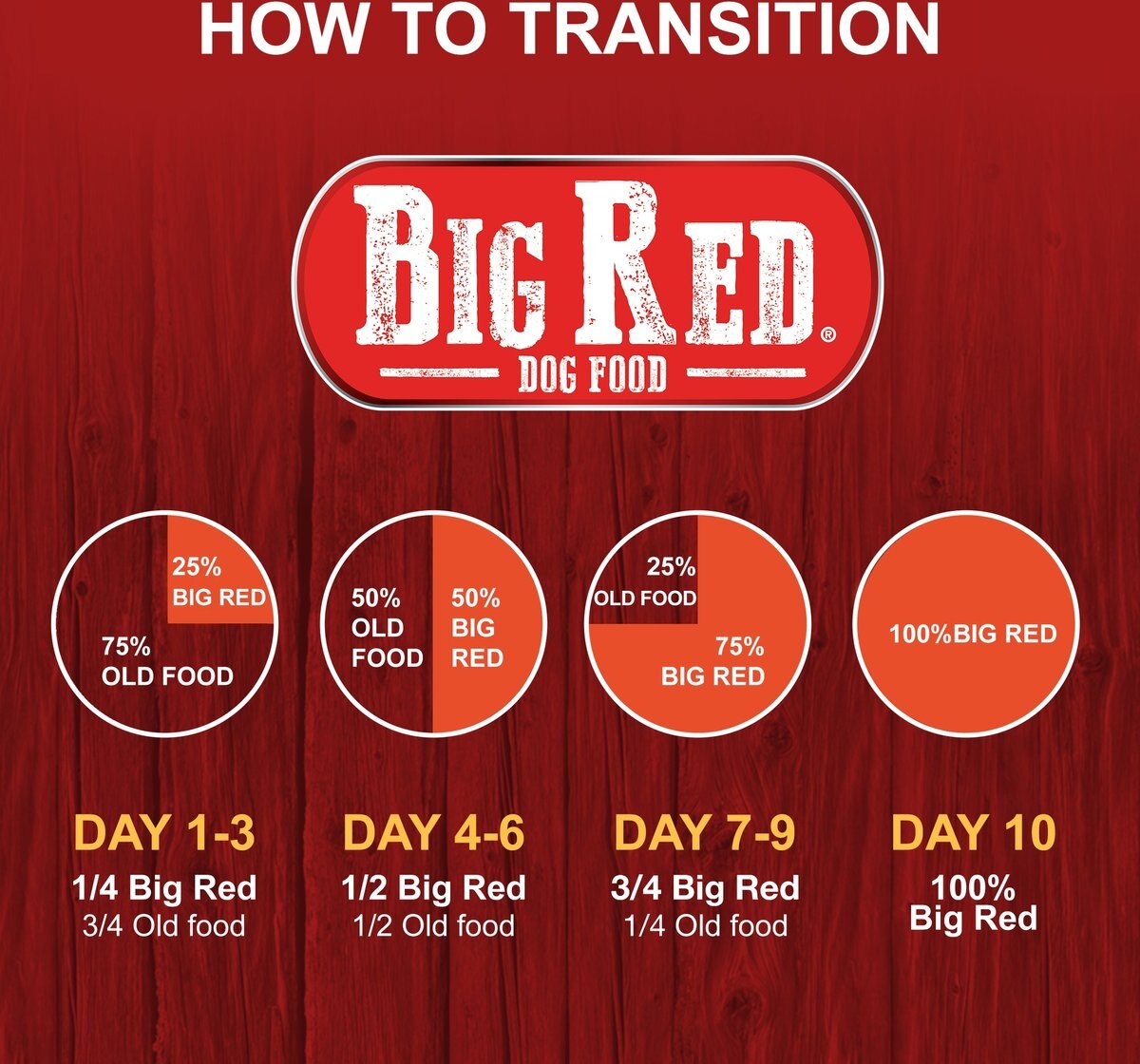 BIG RED Nuggets Dry Dog Food, 50-lb bag - Chewy.com