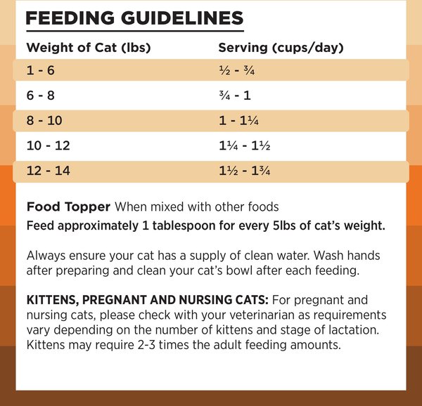 BIXBI RAWBBLE Chicken Recipe Grain-Free Freeze-Dried Cat Food, 10-oz ...