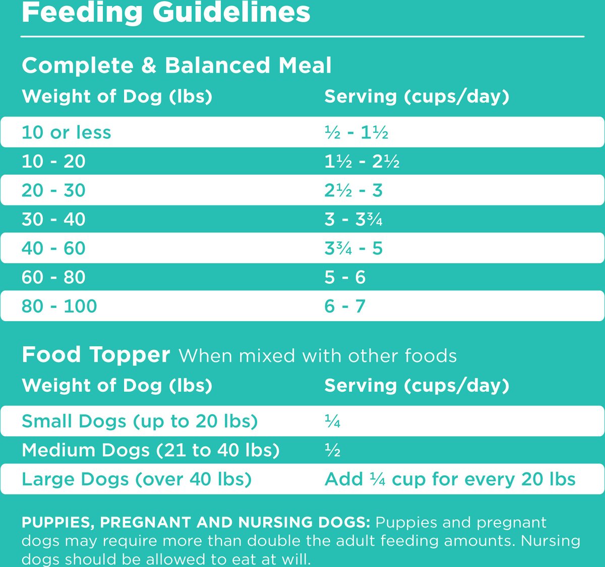BIXBI Rawbble Duck Recipe Grain-Free Freeze-Dried Dog Food, 4.5-oz bag ...