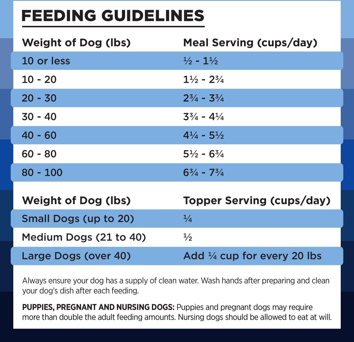 BIXBI Rawbble Turkey Recipe Grain-Free Freeze-Dried Dog Food, 4.5-oz ...