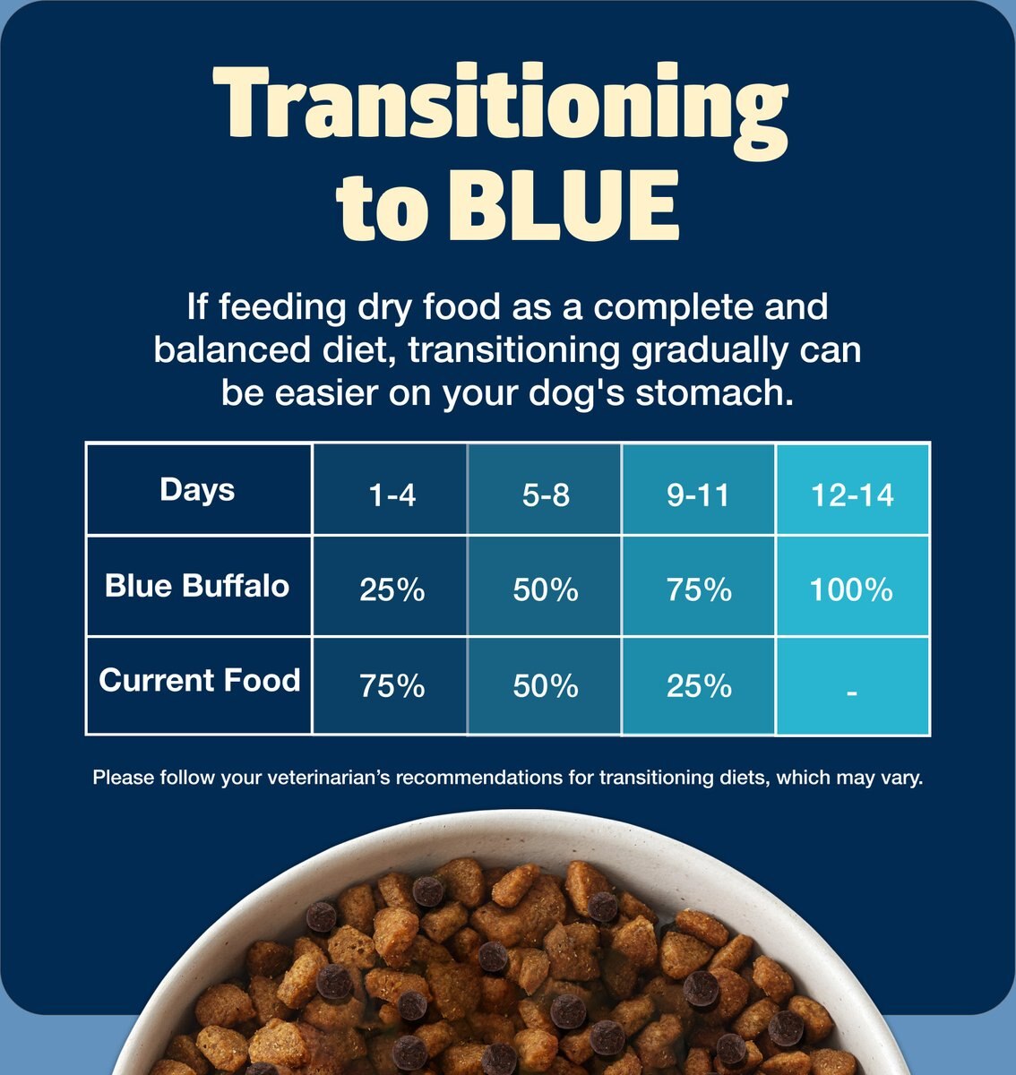 BLUE BUFFALO Freedom Complete & Balanced Nutrition Adult Grain-Free ...