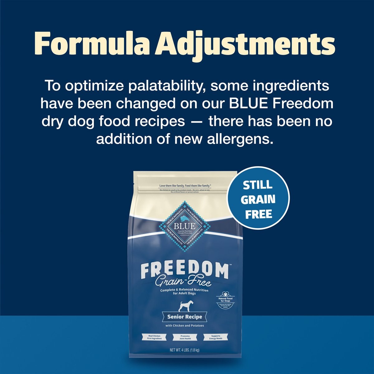 BLUE BUFFALO Freedom Senior Grain-Free Chicken & Potatoes Dry Dog Food ...
