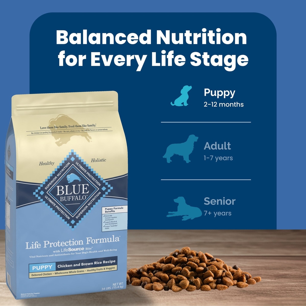 BLUE BUFFALO Life Protection Formula Puppy Chicken & Brown Rice Recipe ...
