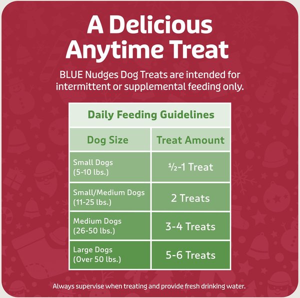 Temporarily Unavailable - BLUE BUFFALO Nudges Holiday Grillers Beef ...