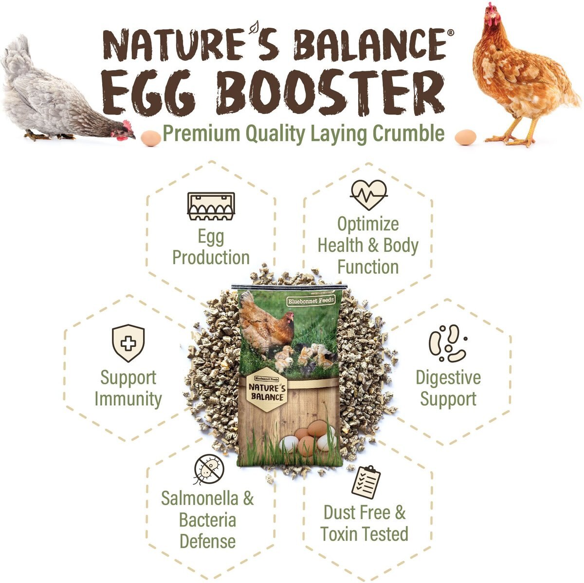 BLUEBONNET FEEDS Nature's Balance Egg Booster 16% Protein Crumble ...