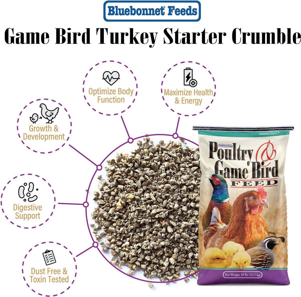 BLUEBONNET FEEDS Poultry & Game 30% Protein Crumble Bird Food, 50-lb ...