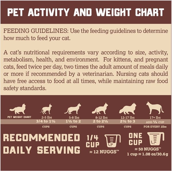 BOSS CAT Complete & Balanced Raw Diet Turkey Recipe Freeze-Dried Cat ...