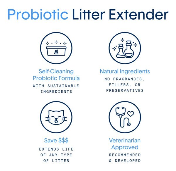 Out of Stock - BOXIECAT Litter Extender Probiotic Odor Encapsulator ...