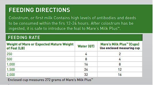 BUCKEYE NUTRITION Mare's Milk Plus Milk Replacer Powder Horse ...