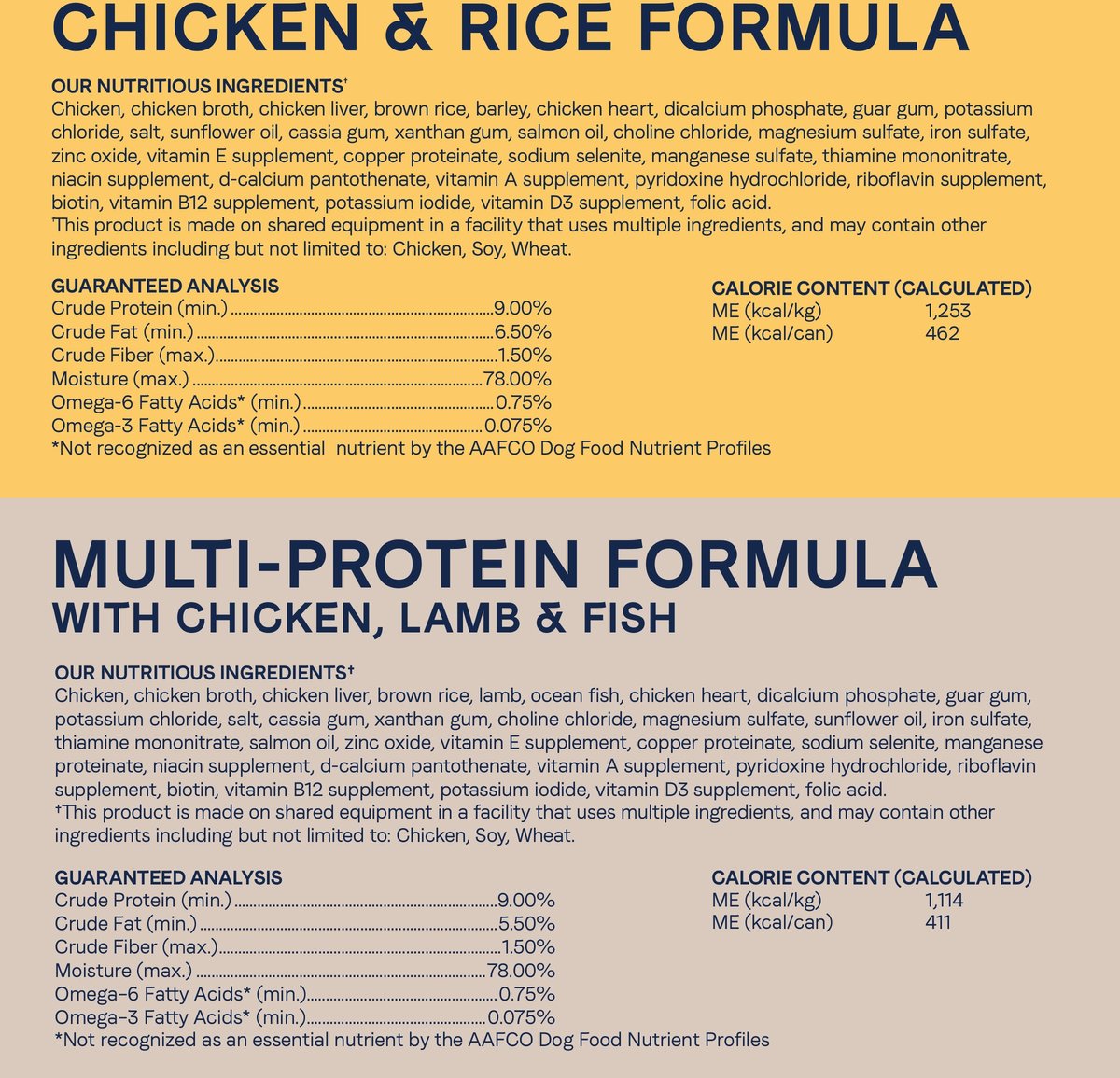 CANIDAE All Life Stages Variety Pack Multi-Protein Chicken & Rice Pate ...