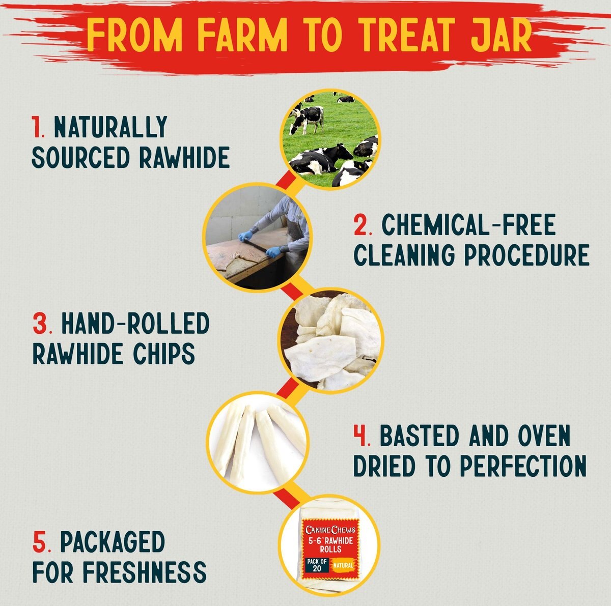 CANINE CHEWS 5-6-inch Premium Chip Rolls Natural Beef Flavor Dental Dog ...