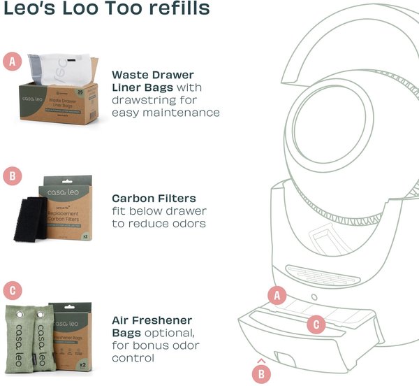 CASA LEO Leo's Loo Too Cat Replacement Filters, 2 count - Chewy.com