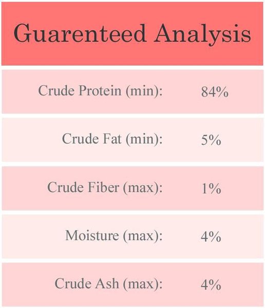 CAT-MAN-DOO Life Essentials Wild Alaskan Salmon Freeze-Dried Cat & Dog ...