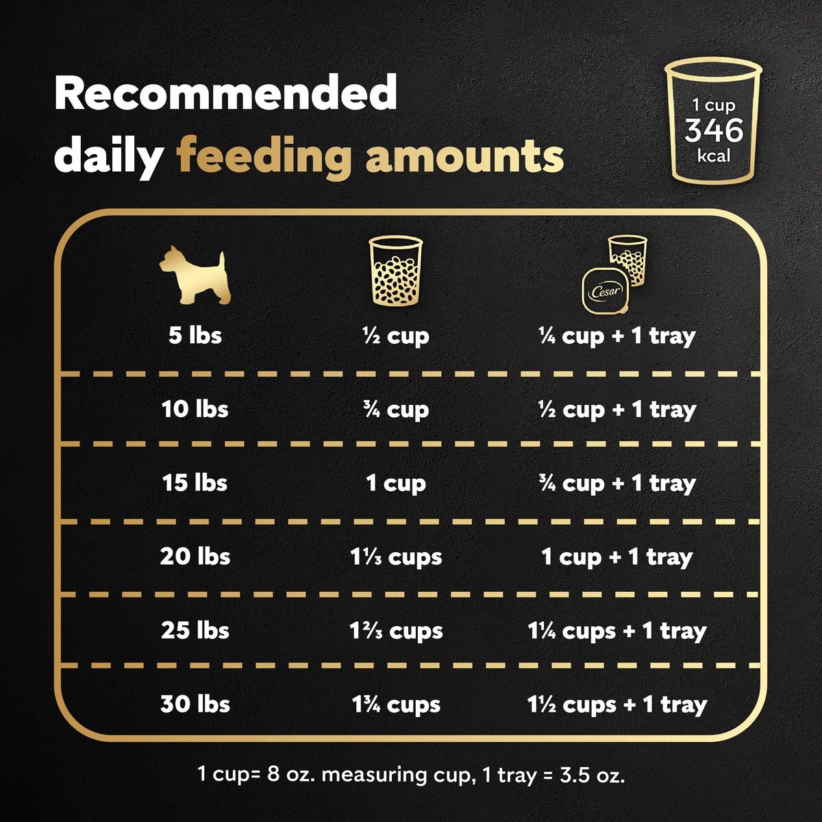 CESAR Filet Mignon Flavor & Spring Vegetables Garnish Small Breed Dry ...