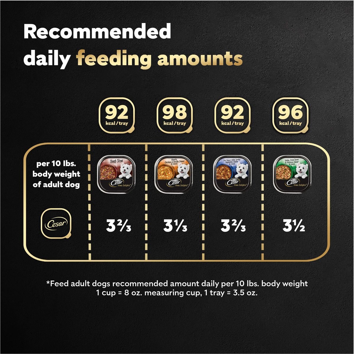 CESAR Home Delights Variety Pack Small Breed Adult Wet Dog Food, 3.5-oz ...