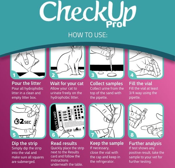 CHECKUP Pro Hydrophobic Sand Urine Collection Home Test Kit for Cats ...