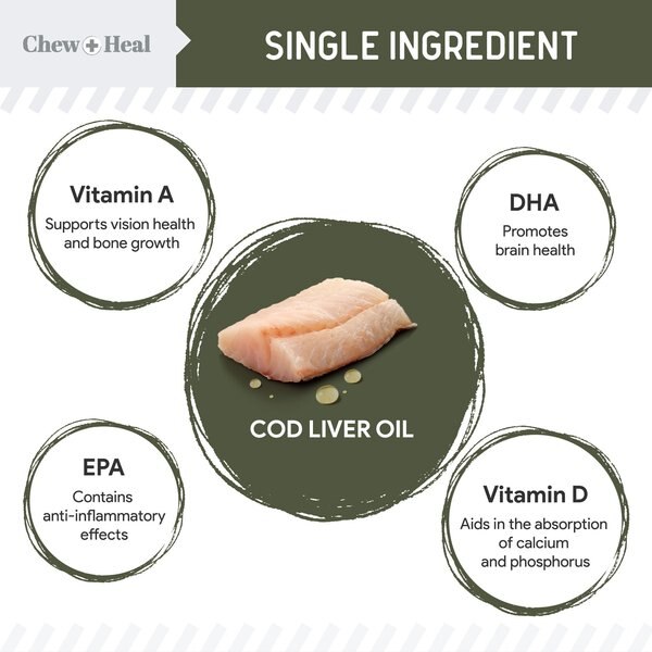 CHEW + HEAL Wild-Caught Cod Liver Oil Salmon Oil Alternative Skin ...