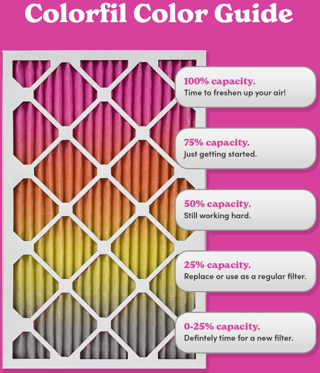 COLORFIL MERV 8 Color Changing Air Filter, 2 count, 20 x 20 x 1-in ...