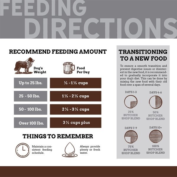 COUNTRY VET NATURALS Butcher Shop Blend Beef & Bacon Flavor Dry Dog ...