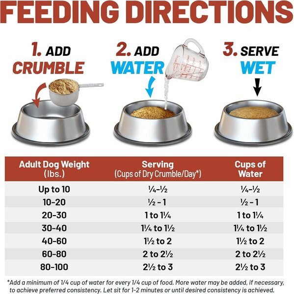 DAVE'S PET FOOD Restricted Phosphorus Chicken Formula Kidney Support ...