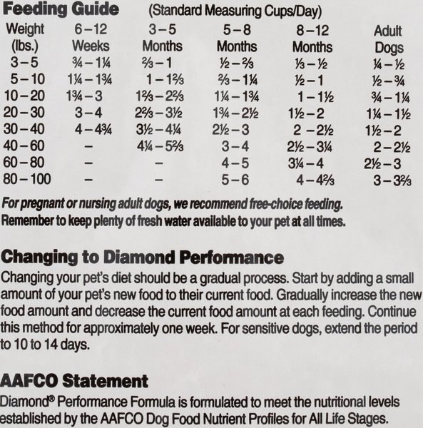DIAMOND Performance Formula All Lifestages Dry Dog Food, 40-lb bag ...