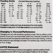 DIAMOND Performance Formula All Lifestages Dry Dog Food, 40-lb bag ...