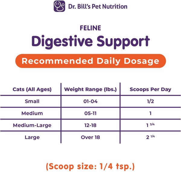 DR. BILL'S PET NUTRITION Feline Digestive Support Cat Supplement Powder ...