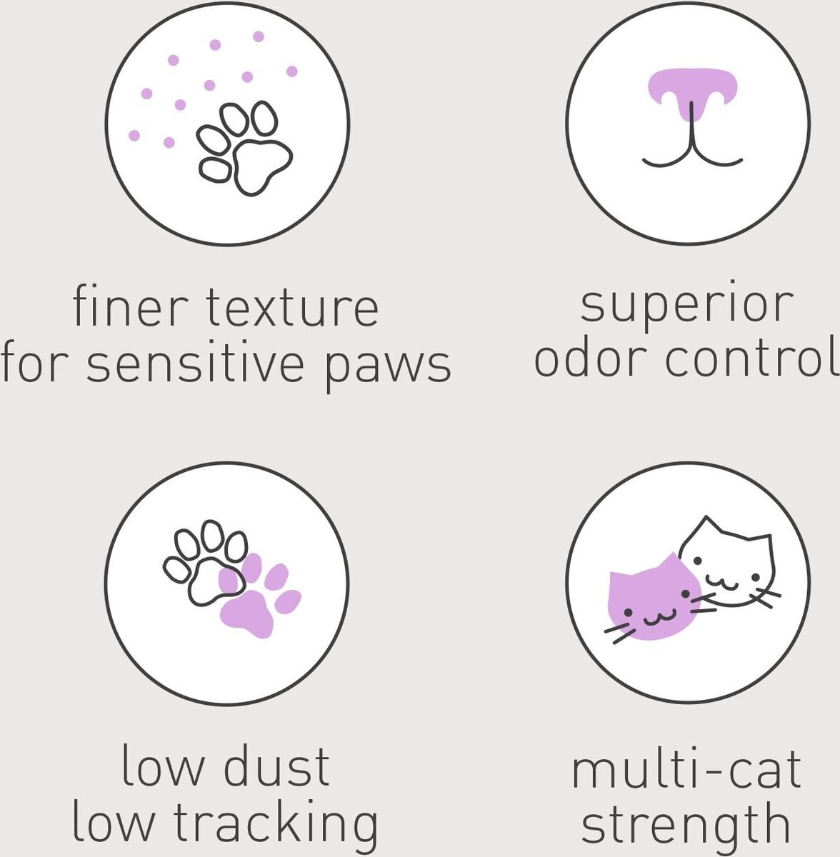 DR. ELSEY'S Paw Sensitive Clumping Clay Cat Litter, 20-lb bag - Chewy.com